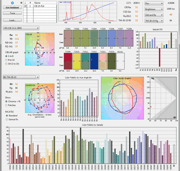 CRI&CQS&CRI2012&MCRI&GAI显色性计算软件工具_色域计算软件-CSDN博客
