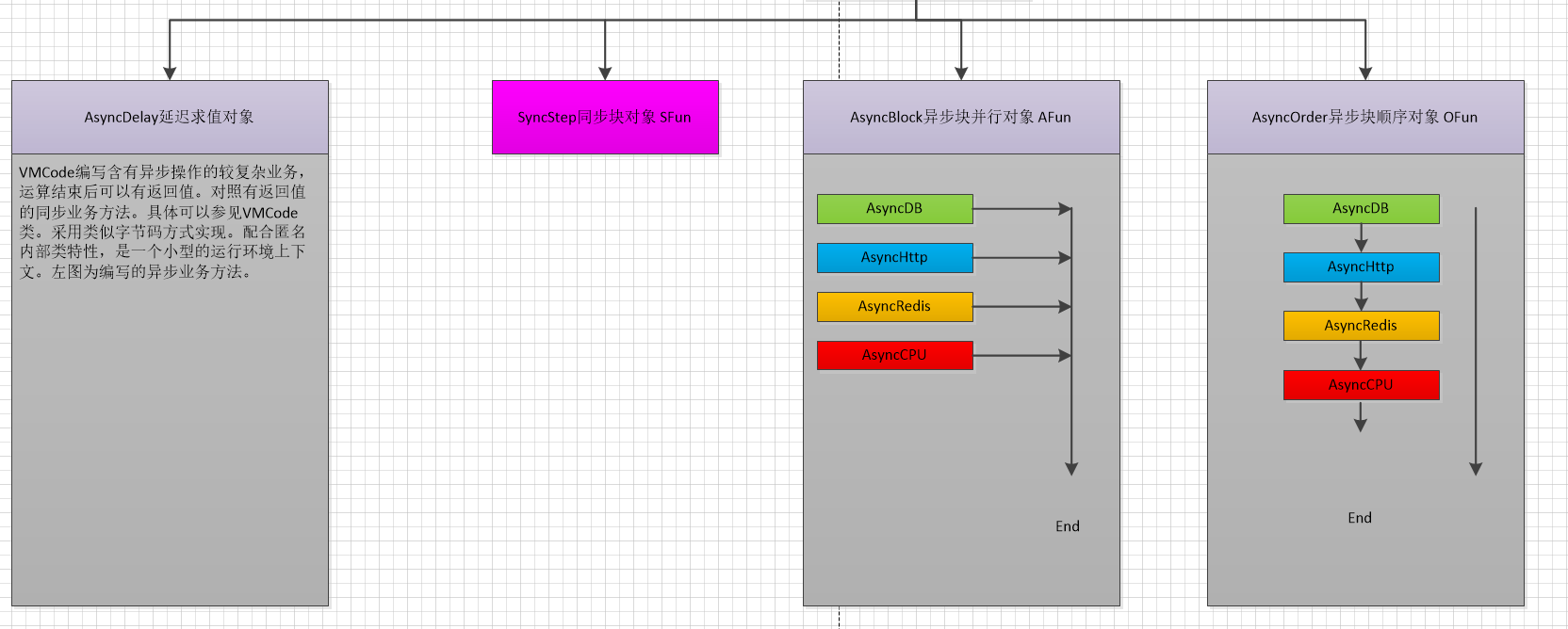 Java Async异步调用 基于Java环境的异步调用框架_java异步任务框架-CSDN博客