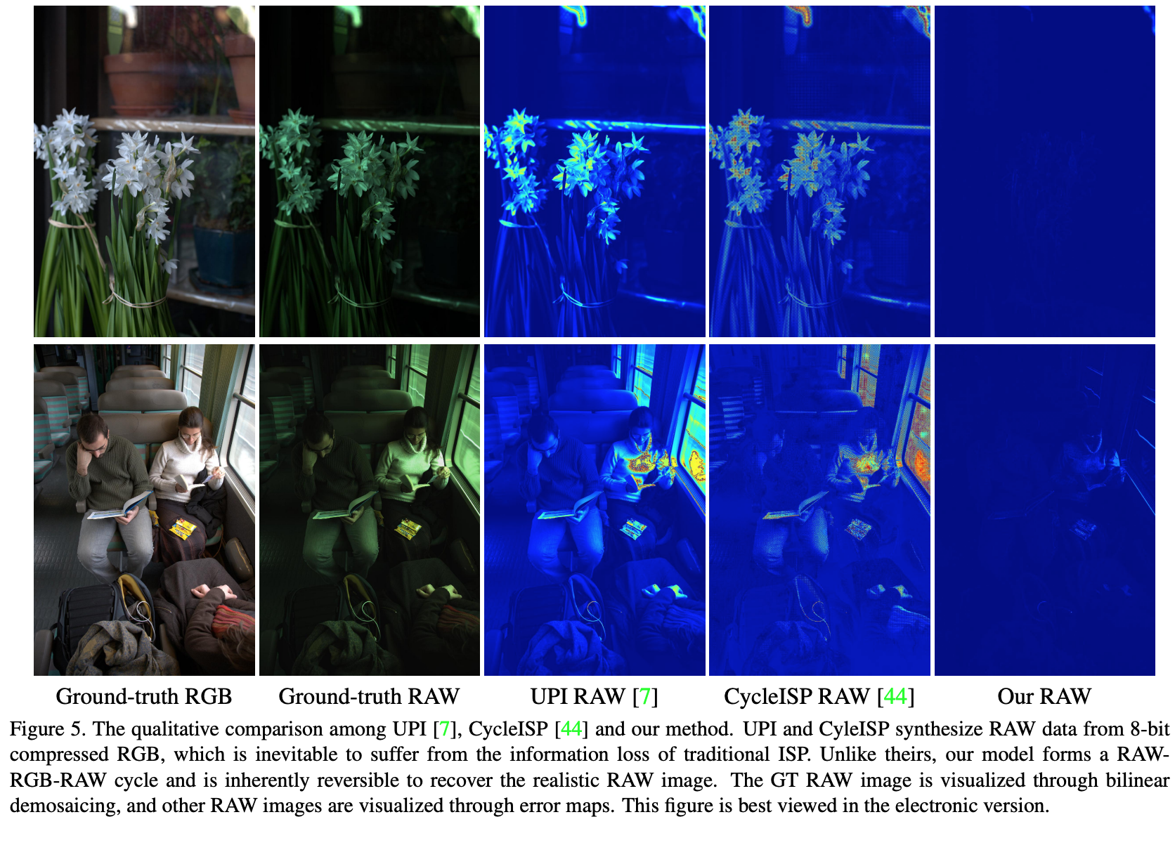 可逆网络实现 RAW 和 RGB 图像转换：Invertible Image Signal Processing-CSDN博客