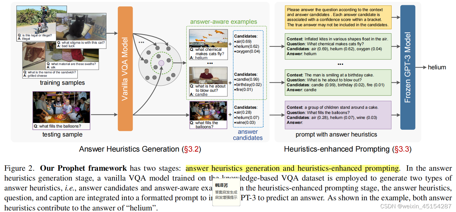 Prompting Large Language Models with Answer Heuristics for Knowledge-based Visual Question ...