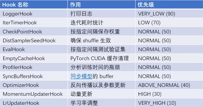MMDetection的学习笔记_mmdetection 学习-CSDN博客