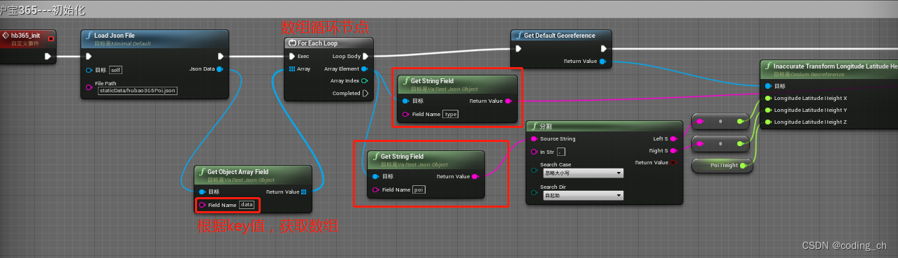 ue4.27加载本地json数据_ue4怎么加载本地数据-CSDN博客
