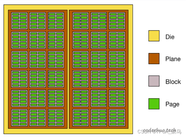 ROM学习笔记2-NOR Flash和NAND Flash_浮栅晶体管-CSDN博客