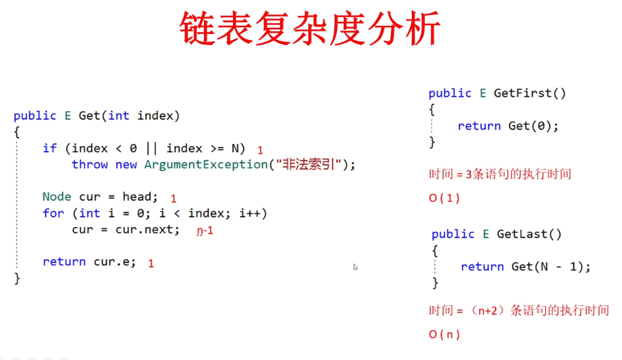 C数据结构与算法—链表c链表 Csdn博客