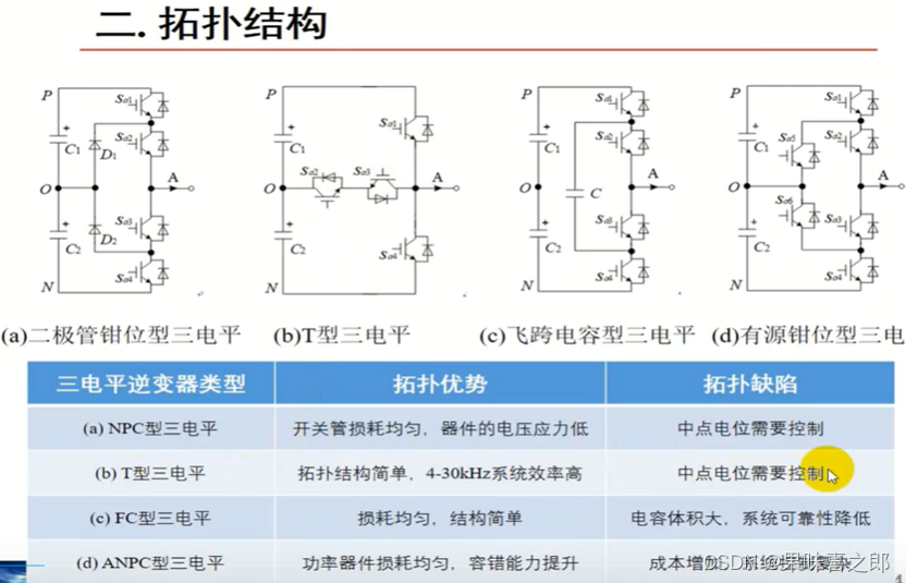 【T型三电平逆变器简介】-CSDN博客