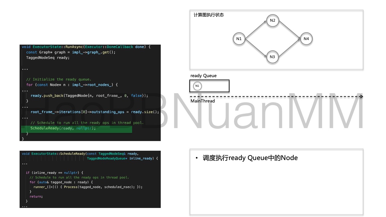 【架构分析】Tensorflow Internals源码分析_tensorflow 2.5 runinternal 源码-CSDN博客