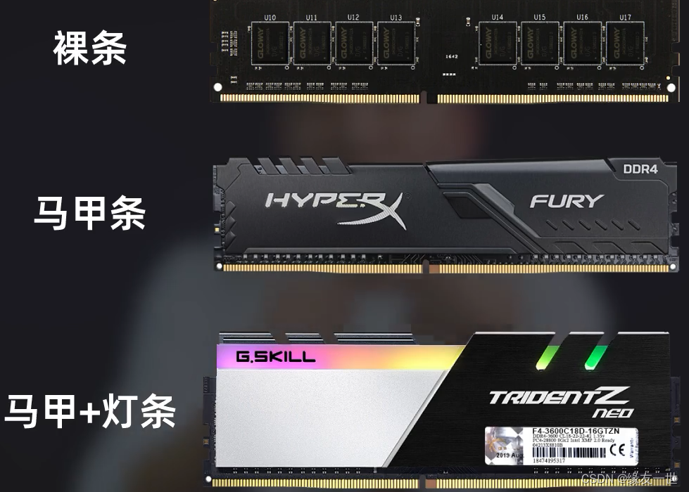 内存的相关知识maximum Memory Frequency Csdn博客