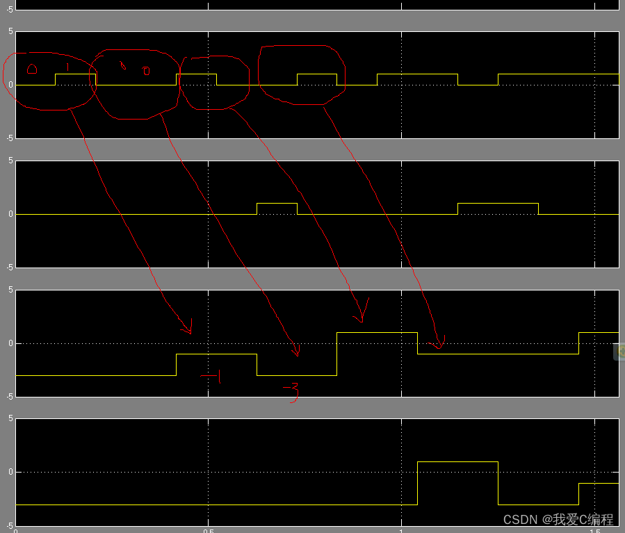 m基于simulink的16QAM和2DPSK通信链路仿真,并通过matlab调用simulink模型得到误码率曲线_simulink绘制误码率曲线-CSDN博客