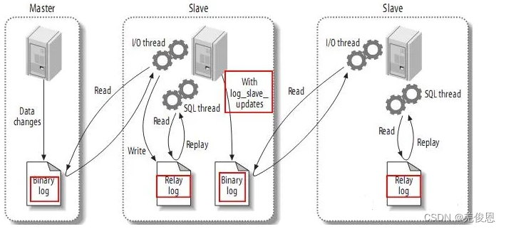 Mysql主从不一致问题处理mysql主从复制数据不一致怎么办 Csdn博客 