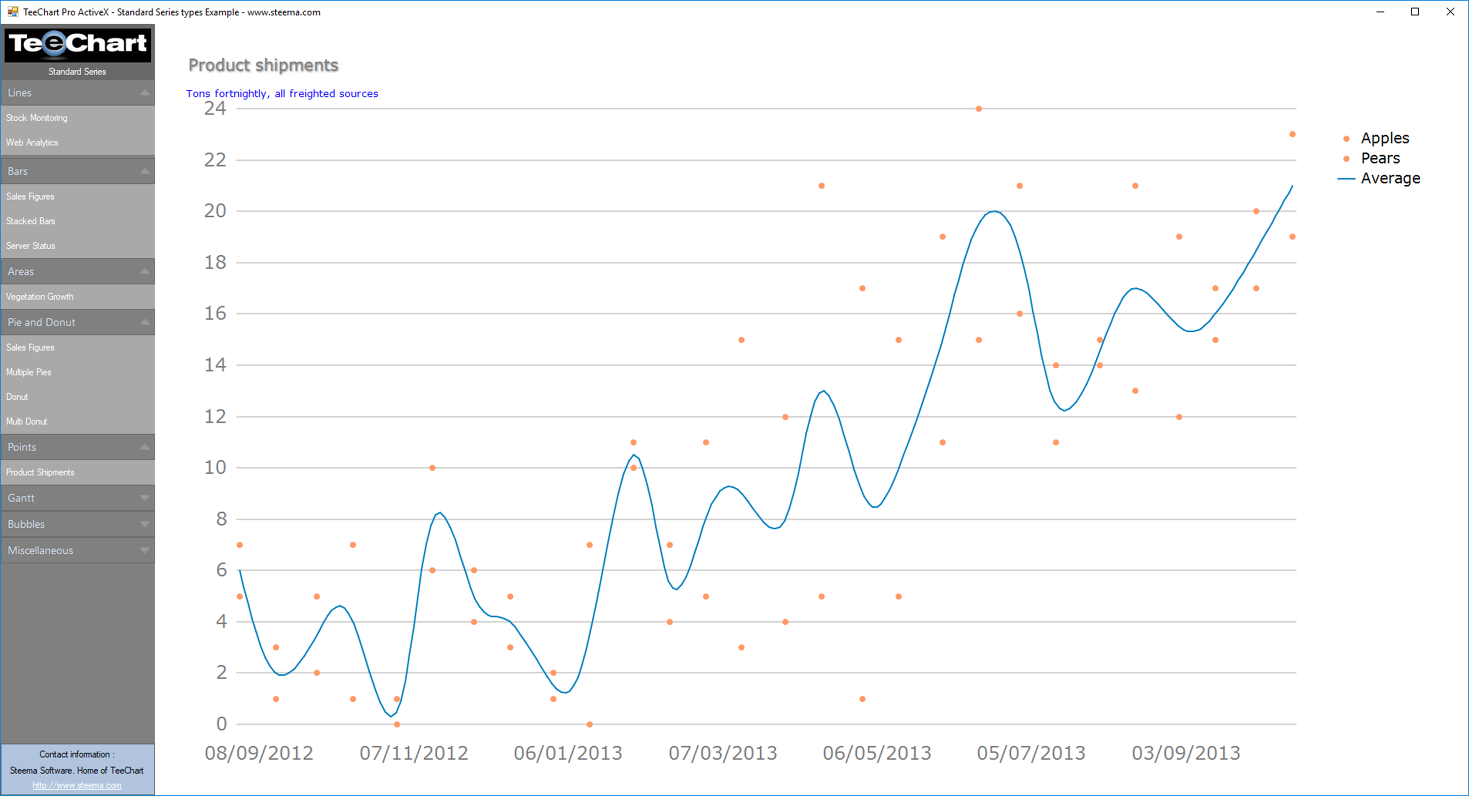 TeeChart Pro Activex 2022.1/32/64/Crack_teechart pro activex v2022 mod download-CSDN博客