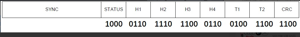 SENT (Single Edge Nibble Transmission) 协议 接口_sent接口-CSDN博客