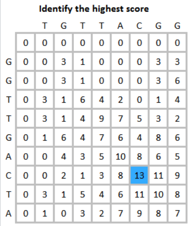 语音识别：时间序列的Smith–Waterman对齐算法_smith-waterman算法_无水先生的博客-CSDN博客
