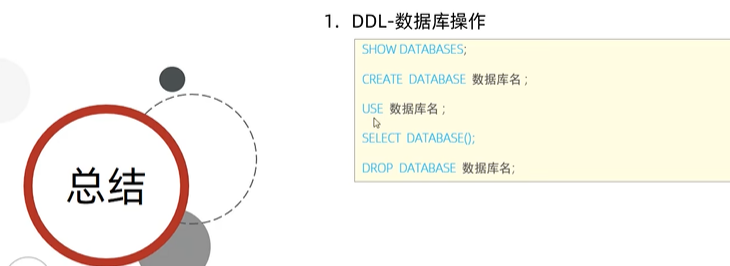 Java202303java学习笔记第四十一天ddl小结 前端导师歌谣 博客园 