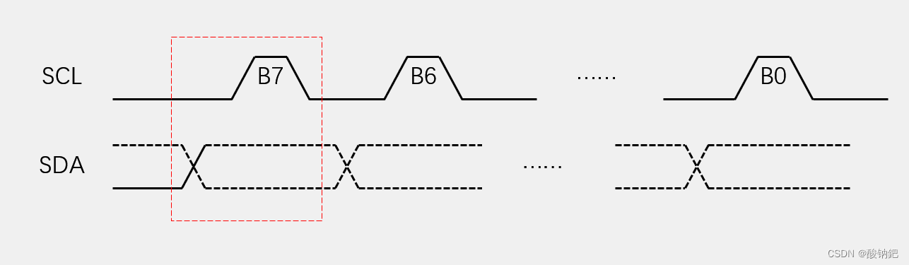 IIC协议详解_i2c 从机 scl-CSDN博客