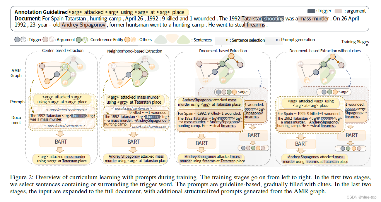 论文笔记 IJCAI 2022|CUP: Curriculum Learning based Prompt Tuning for ...