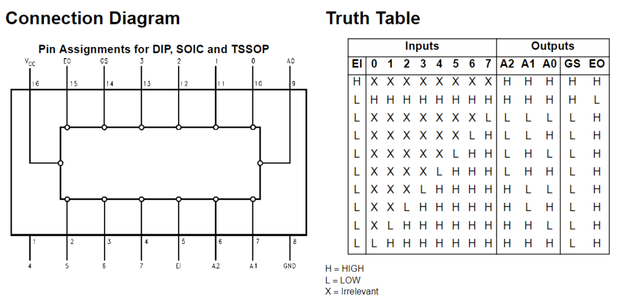 8051单片机Proteus仿真与开发实例-74HC148优先编码器驱动仿真_74hc148真值表-CSDN博客