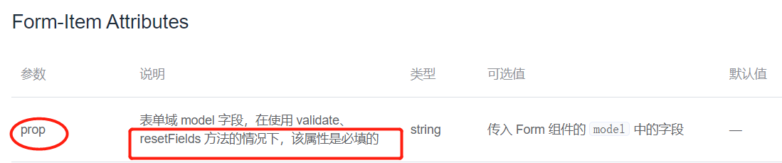解决vue中element Resetfields重置表单不生效的问题（含cannot Read Property ‘resetfields‘ Of Undefined问题解决） Csdn博客 8963
