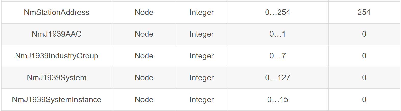 CANoe - 数据库常见属性说明_genmsgdelaytime-CSDN博客