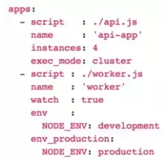 linux 守护进程：PM2、systemd、Forever、Daemontools、supervisor_linux forever-CSDN博客