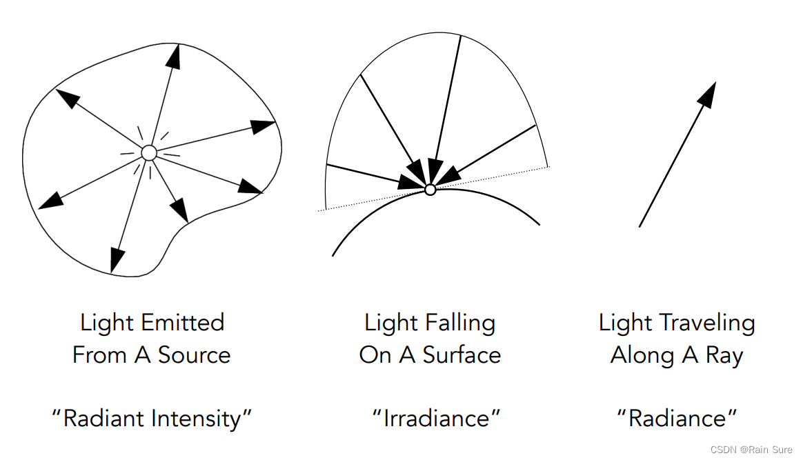 GAMES101 Lecture14 光线追踪2_acceleration grid-CSDN博客
