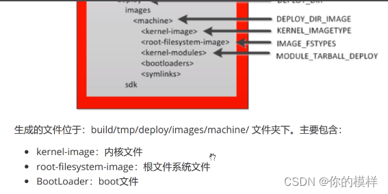 yocto bitcake 使用记录_please set a machine in your local.conf or environ-CSDN博客