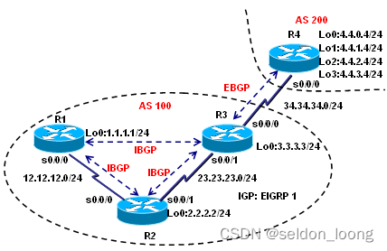 CCNP CISCO 路由器 BGP路由协议在GNS3player模拟器上的配置示例详解_cisco中bgp路由基本配置实验-CSDN博客