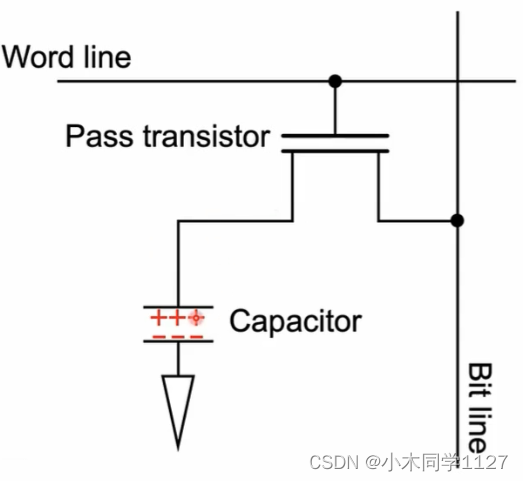 设计类—储存器介绍_1kb的sram晶体管数量-CSDN博客