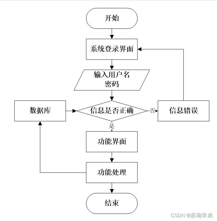 附源码 Javassm我的大学电子相册(程序lw电子画册源代码 Csdn博客