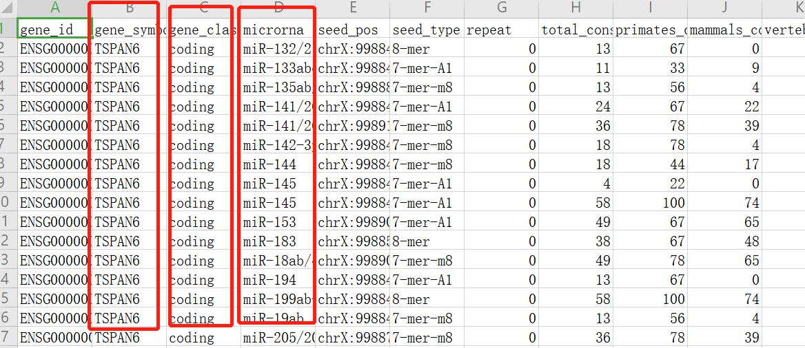 如何批量预测lncRNA靶向的miRNA？_lncrna预测mirna-CSDN博客