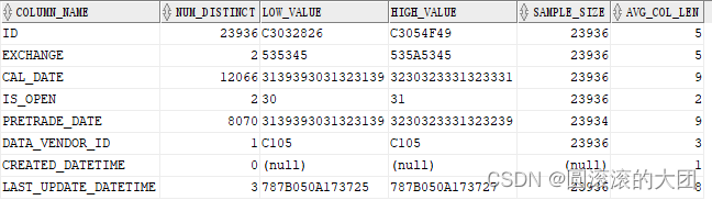 基于CBO的SQL优化之统计信息（1）_sql自动使用cbo-CSDN博客