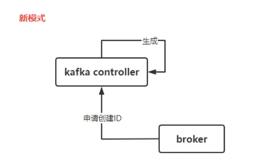 Kafka3.0新特性_kafka对应java版本-CSDN博客