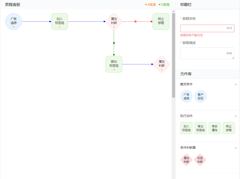vue使用jointJs,vue流程图、旅程图_jointjs vue3 demo-CSDN博客
