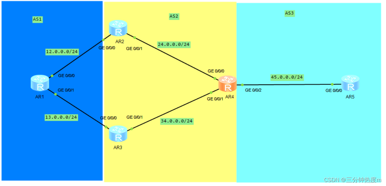 BGP选路原则_策略路由更改med-CSDN博客