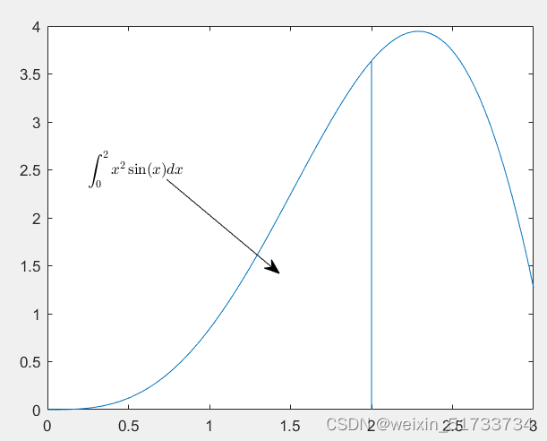 MATLAB——04初阶画图_matlab中seriesindex-CSDN博客