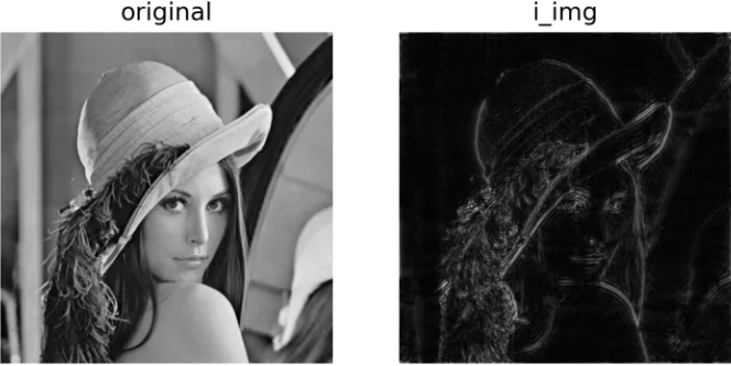 傅里叶变换 Fourier Transform 介绍 与 代码使用_傅里叶变换的简介-CSDN博客