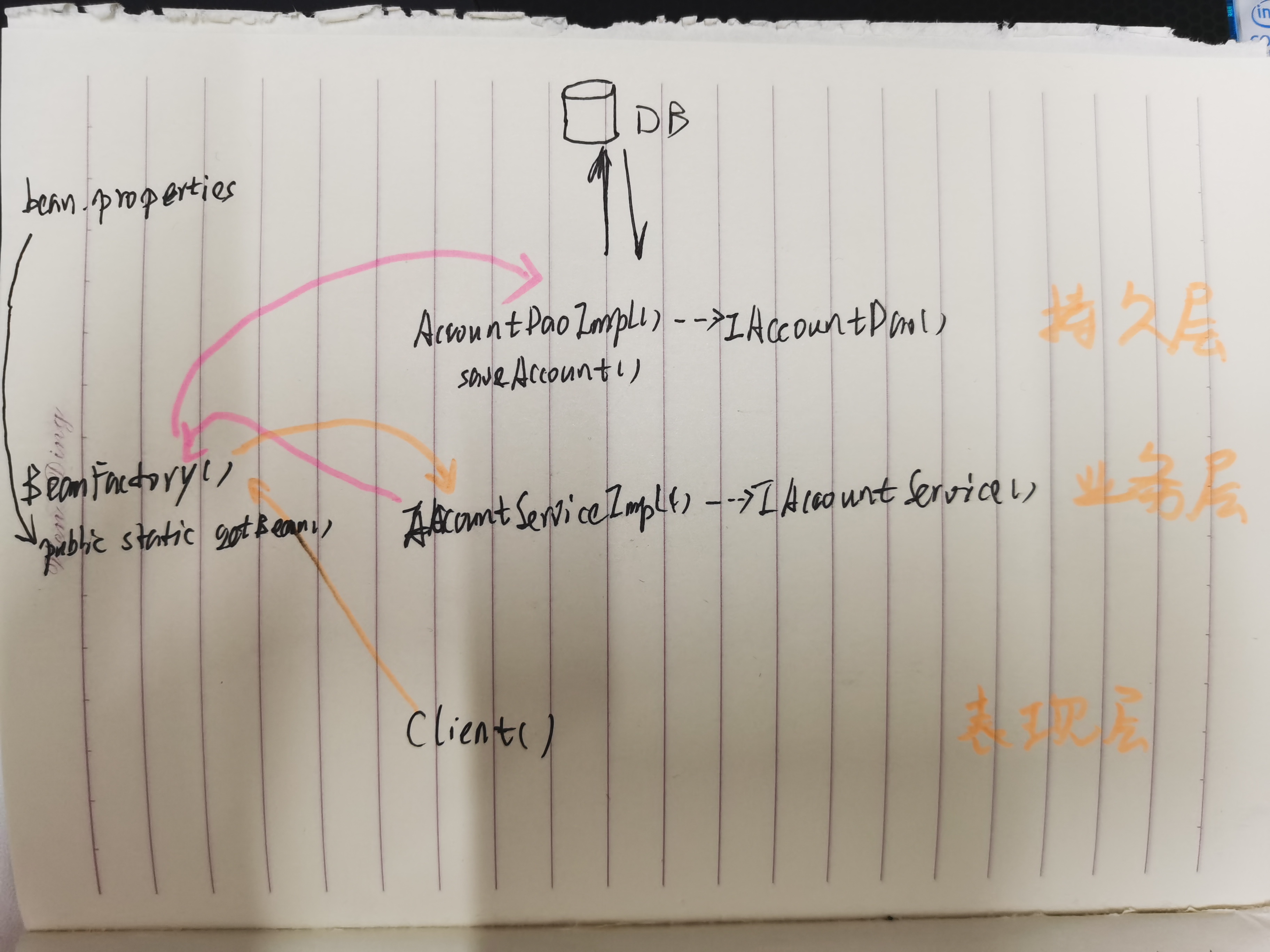SSM、SSH框架 | Mybatis | Spring | Maven_除了ssm框架还有什么框架-CSDN博客