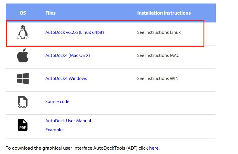 Linux系统安装AutoDockTools、AutoGrid和AutoDock并实现分子对接（详细讲解）-CSDN博客