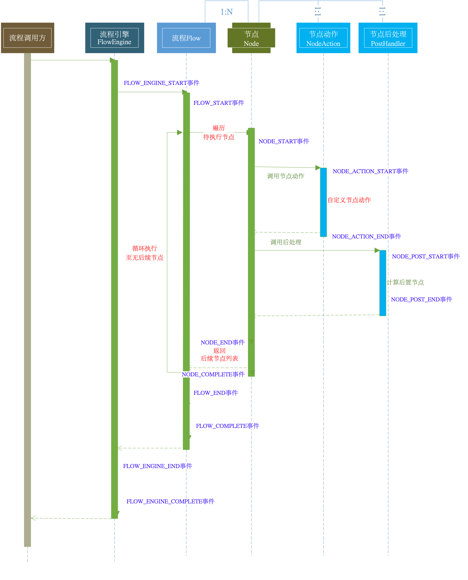 （四）JDEasyFlow-原理篇：流程引擎实现原理介绍_jd-easyflow-CSDN博客