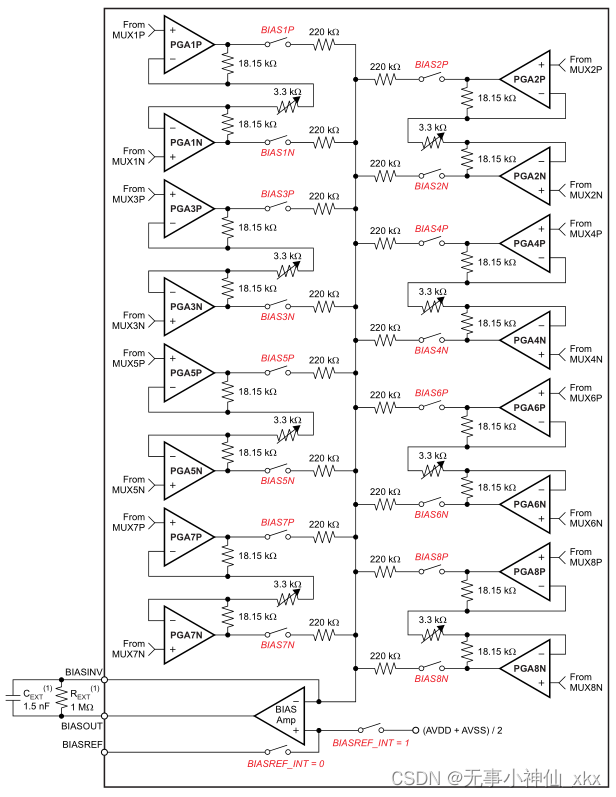 ADS1299改图_ads1299电路-CSDN博客