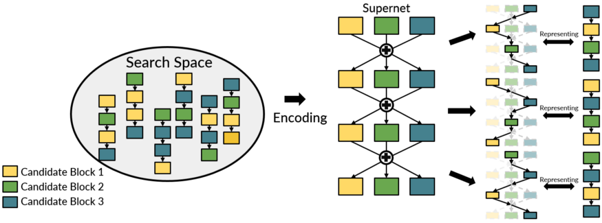 神经架构搜索(Neural Architecture Search,NAS)介绍-CSDN博客