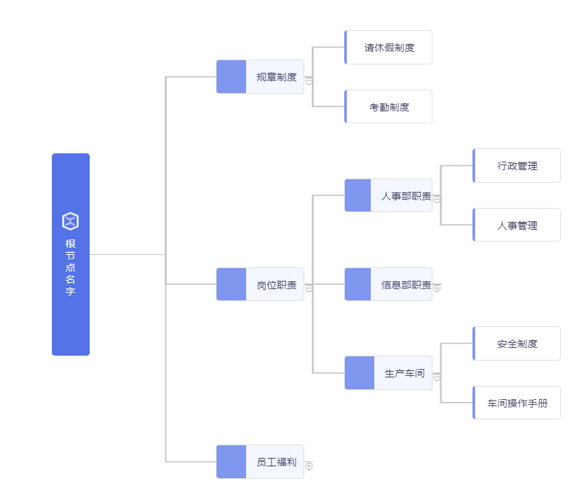 js+css改造jsmind实现思维导图 | 树状图_js 思维导图插件-CSDN博客