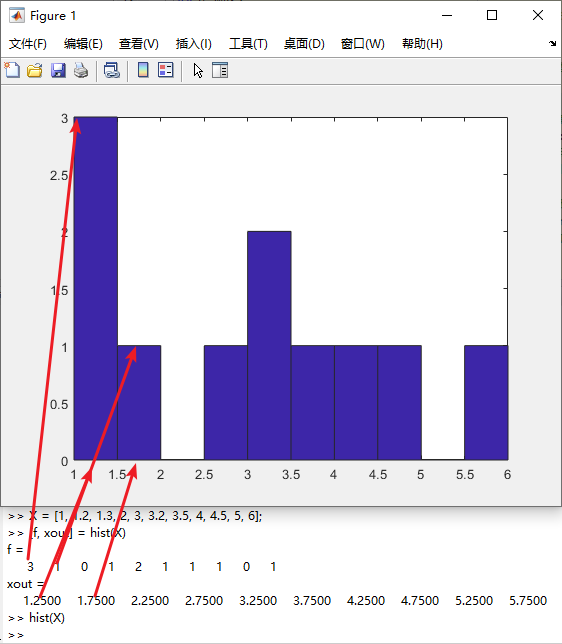 MATLAB频数表-tabulate/hist_matlab tabulate histogram-CSDN博客
