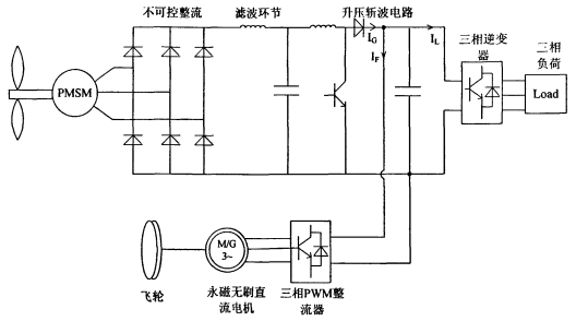 [Flywheel energy storage] Simulation of flywheel energy storage power ...
