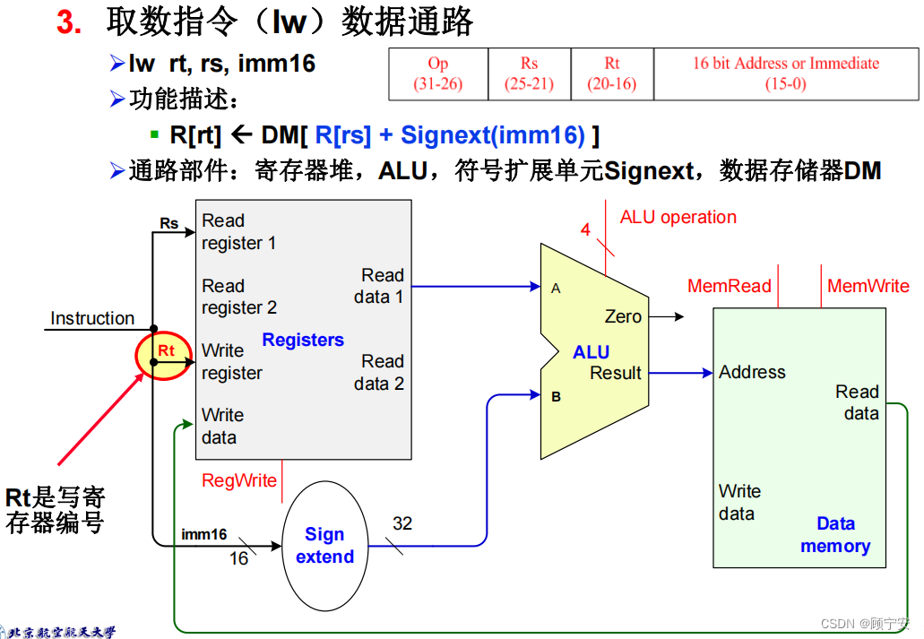北航961计算机组成-MIPS单周期处理器_单周期mips cpu原理-CSDN博客