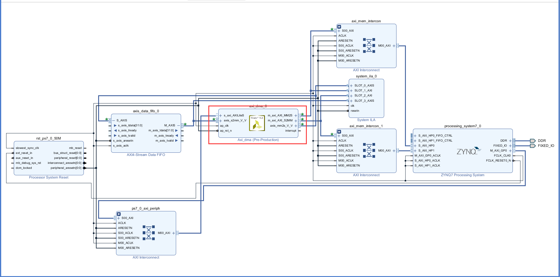 Xilinx HLS实现AXI DMA_hls dma-CSDN博客