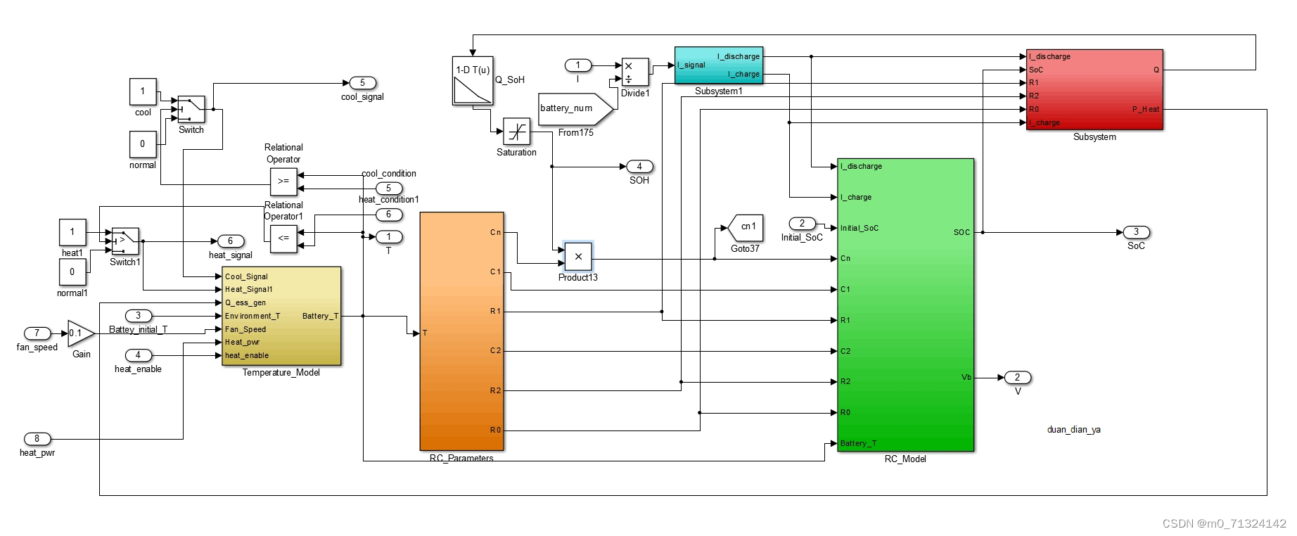 电动汽车模型的各模块的Simulink模型，包括驾驶员模块_simulink汽车相关模型-CSDN博客