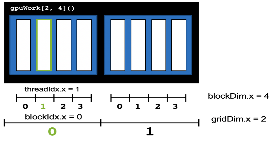 矩池云｜python生态下用gpu进行数据科学计算加速的实践经验and案例python Gpu 运算 加法 Csdn博客