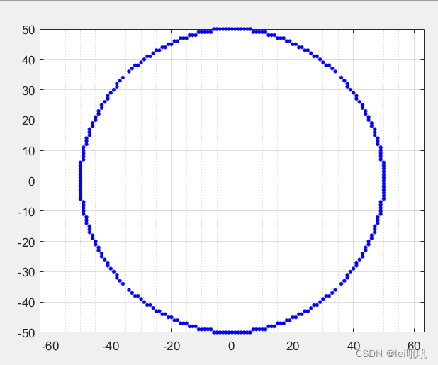 计算机图形实验二（圆的bresenham中点算法、圆的bresenham圆弧算法，椭圆的中点算法）matlabmatlab 中点算法 椭圆 Csdn博客
