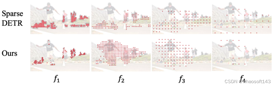 Focus-DETR-CSDN博客