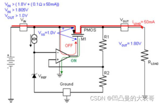 四种类型LDO特性对比_ldo npn pnp-CSDN博客